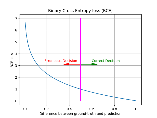 Segment Anything (SAM) — Object Recognition Lecture