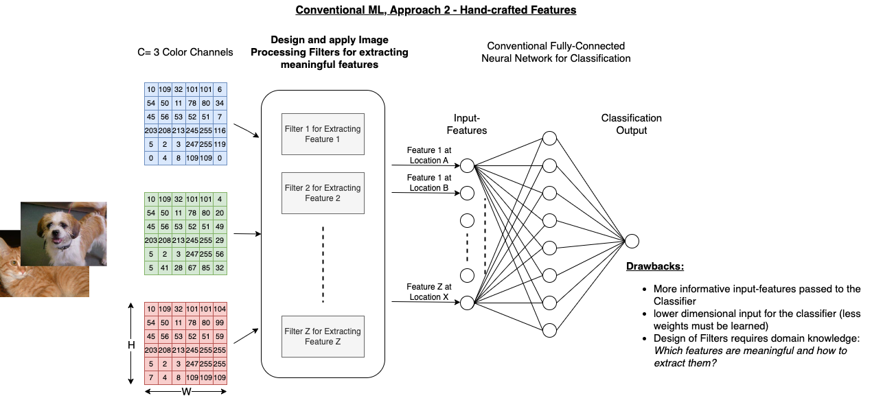 Convolutional Neural Networks — Artificial Intelligence MIB Lecture