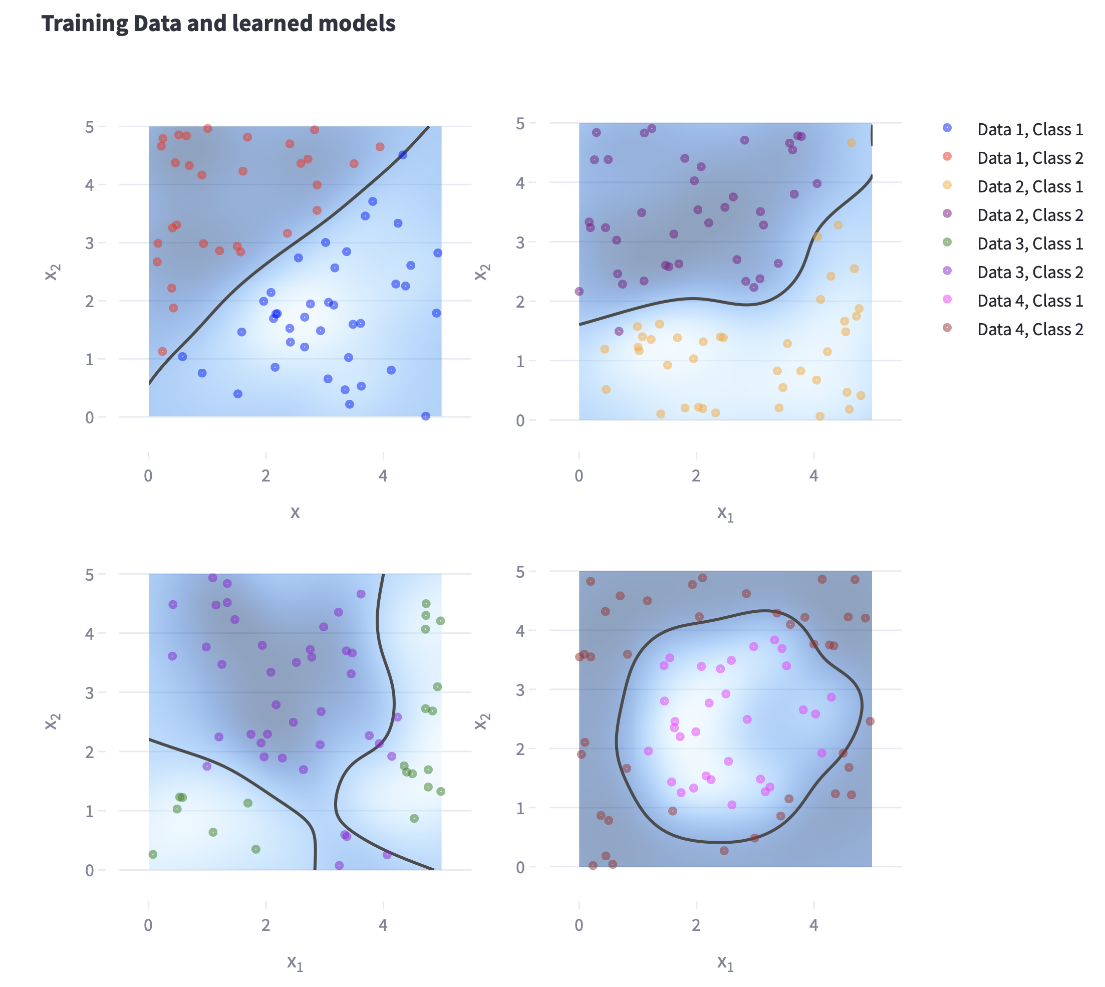 Basic Concepts of Data Mining and Machine Learning — Artificial ...