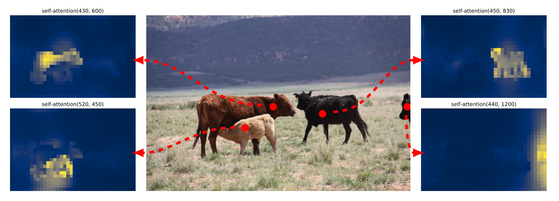 DETR: End-to-End Object Detection with Transformer — Object Recognition Lecture