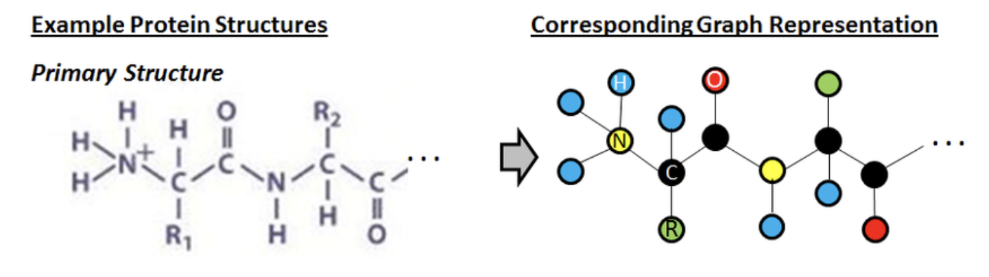 Graph Neural Networks Gnn — Machine Learning Lecture
