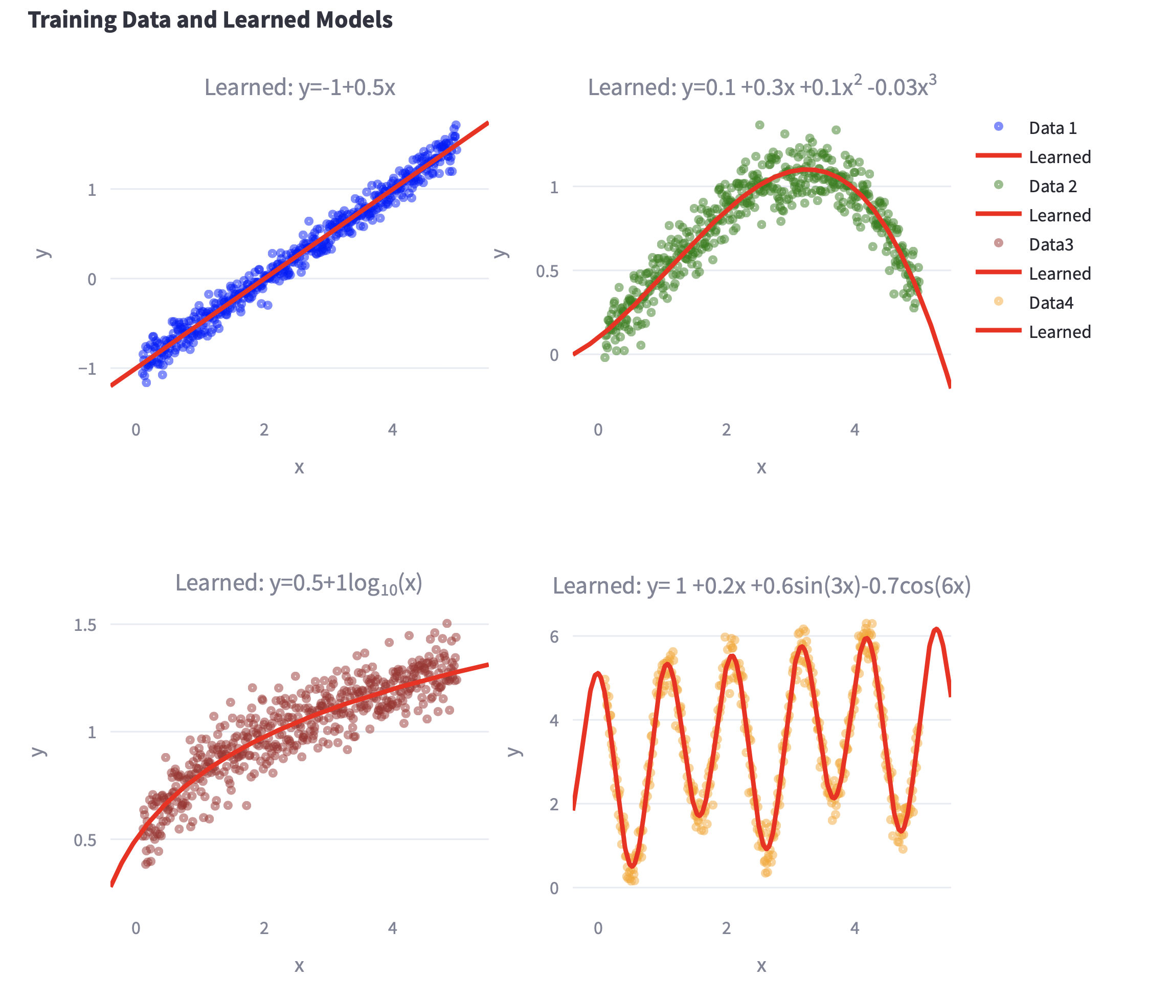 Basic Concepts of Data Mining and Machine Learning — Artificial ...