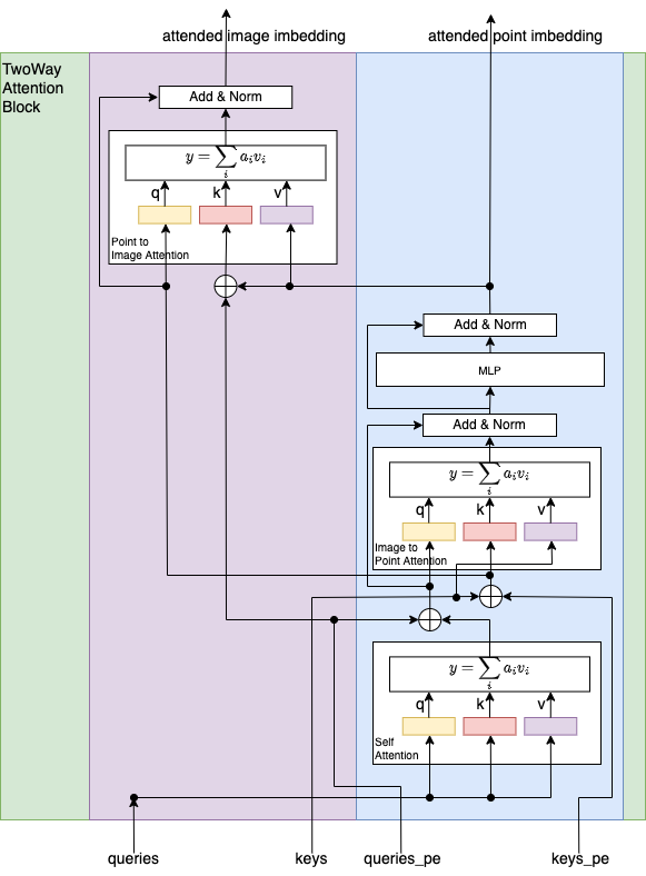 Segment Anything (SAM) — Object Recognition Lecture