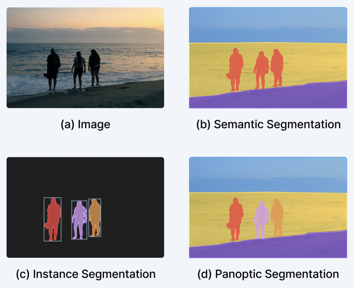 Segment Anything (SAM) — Object Recognition Lecture