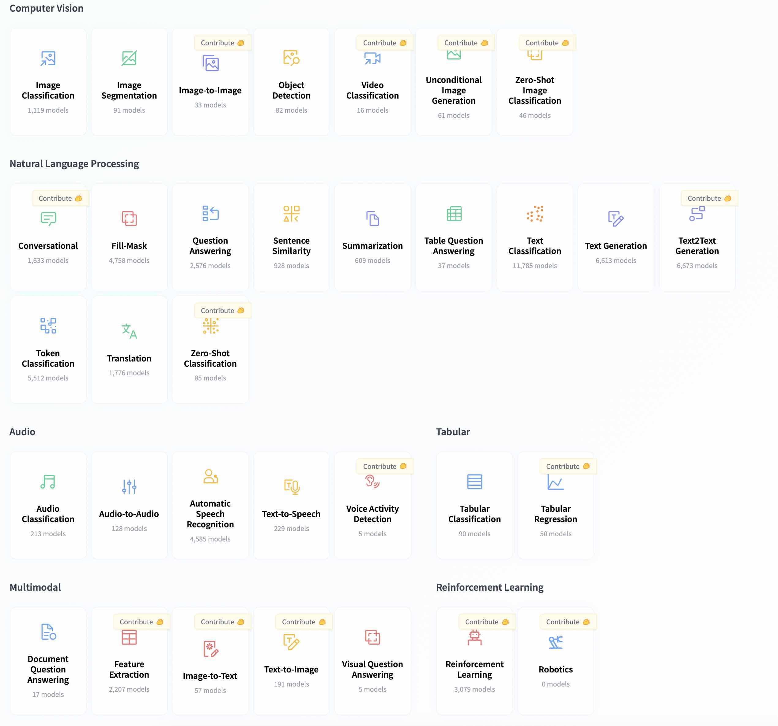 Pretrained Models for Time-Series Prediction from Hugging Face ...
