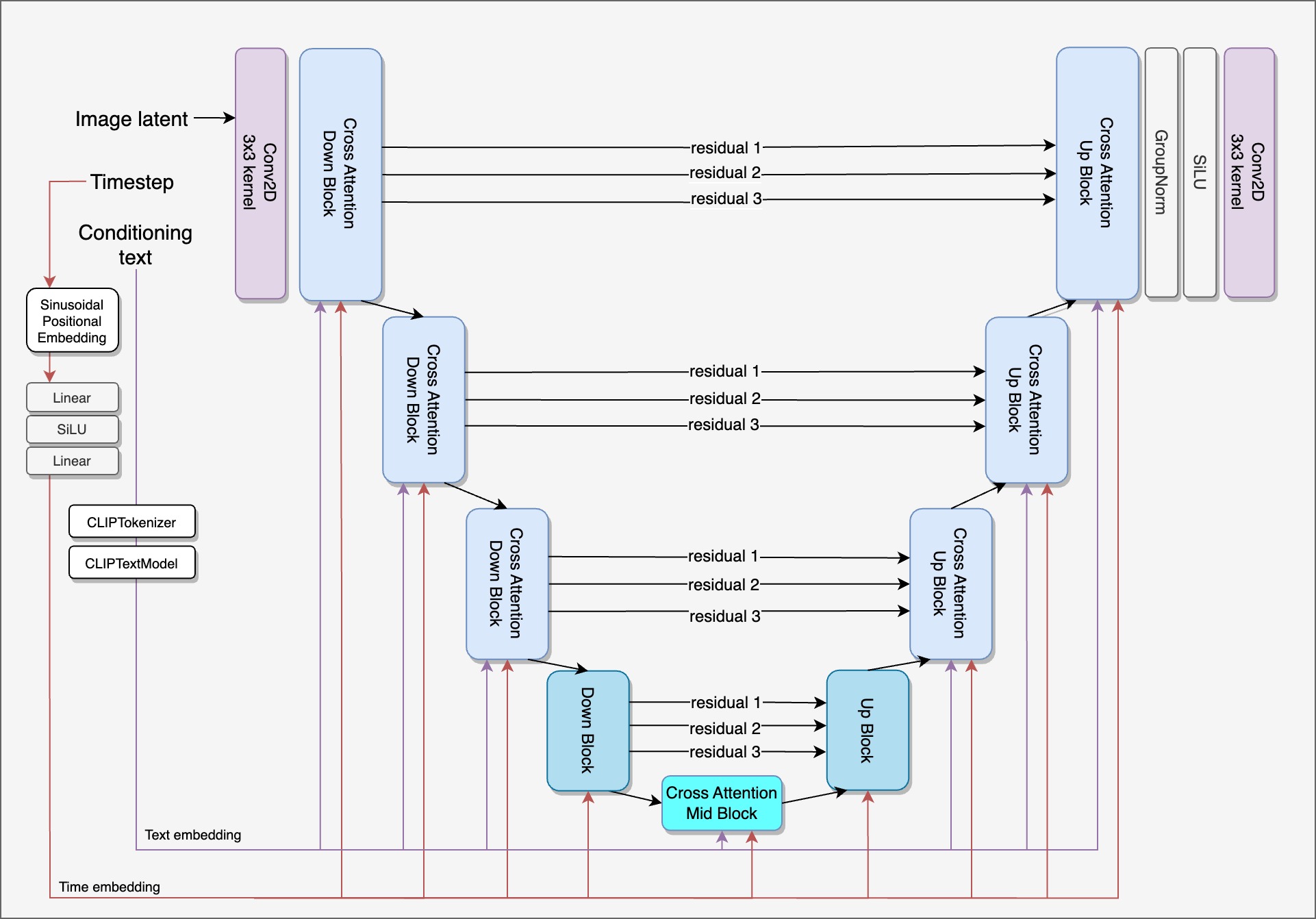 Lossy Image Compression with Foundation Diffusion Models