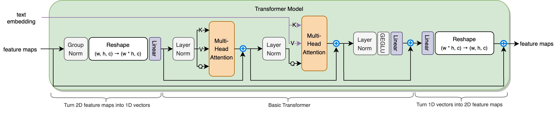 Text-2-Image with Stable-Diffusion — Object Recognition Lecture