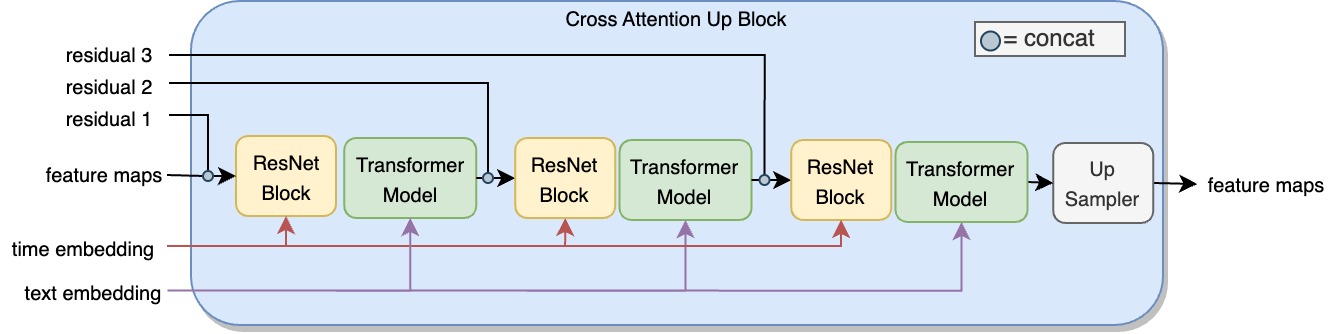 Text-2-Image with Stable-Diffusion — Object Recognition Lecture