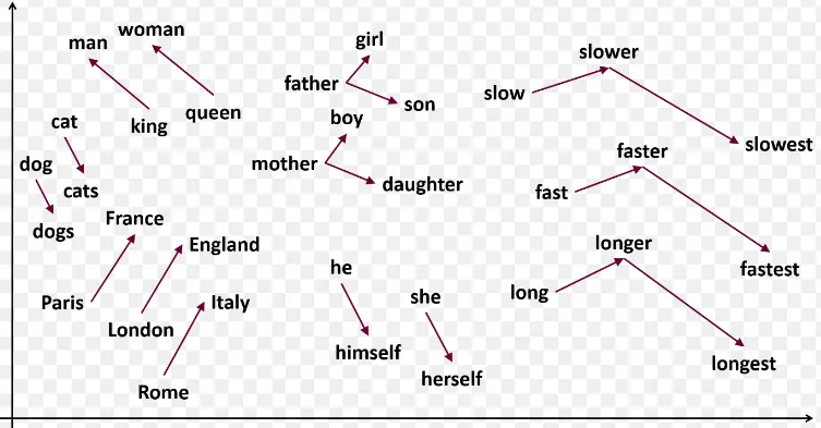 chatGPT — Artificial Intelligence MIB Lecture